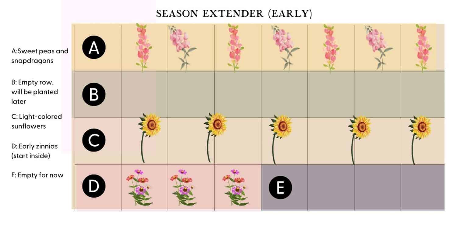 7 Lovely Cutting Garden Plans (Sample Layouts + Tips For Your Own)