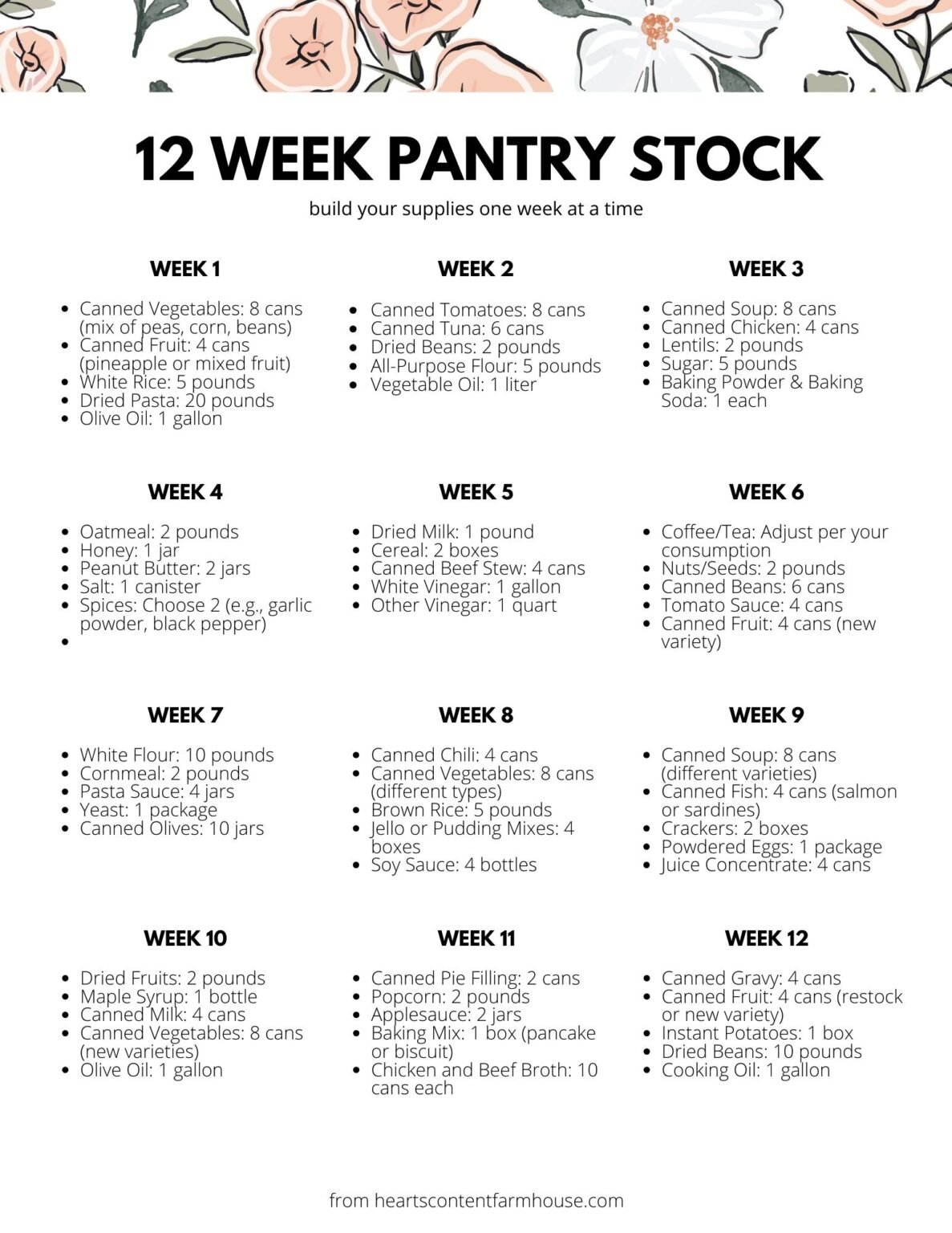 How to Stock Your Pantry for a Year (With a Printable List)